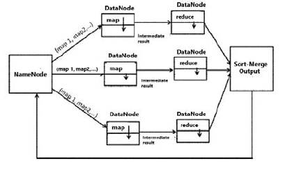 Dealing with Small Files Problem in Hadoop Distributed File System. | rovo98's Blog